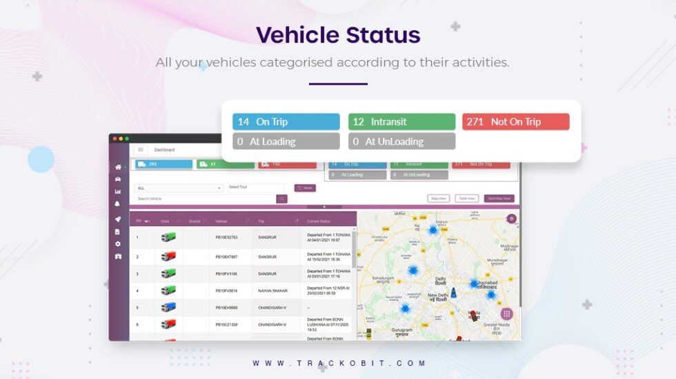 TrackoBit’s dashboards transforming Fleet Management System?