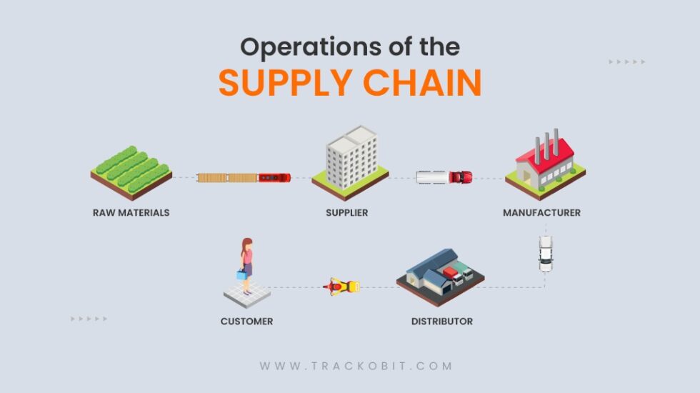 What are some of the issues the supply chain industry faces?