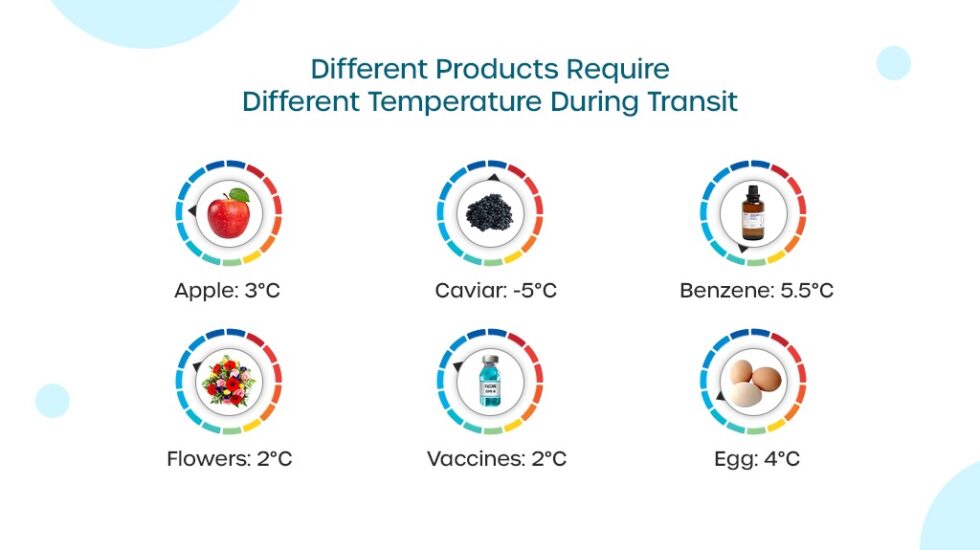 What is Cold Chain Monitoring and Its Importance