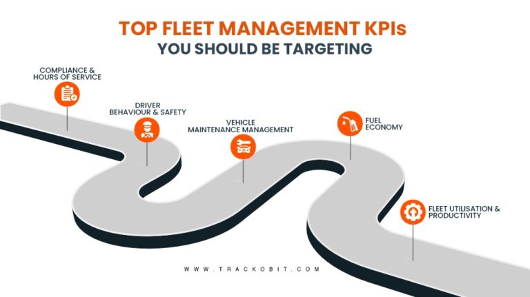 Top 12 Fleet Management KPIs for 2025 - To Target And Track