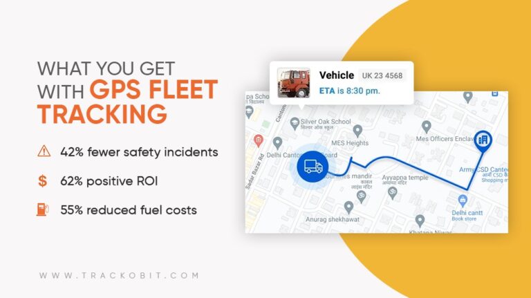 What is Real-Time GPS Tracking? Works, Benefit, Applications