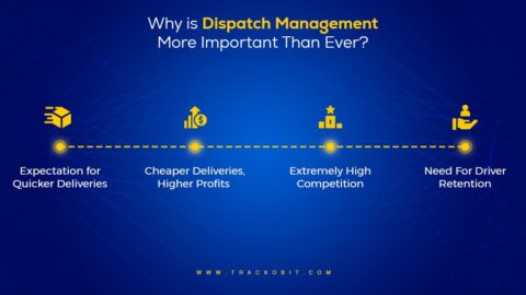 The Role of Dispatch Management In Delivery Tracking Software