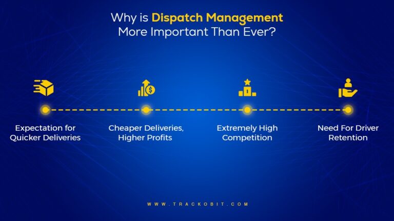 Role Of Dispatch Management In Delivery Tracking Software