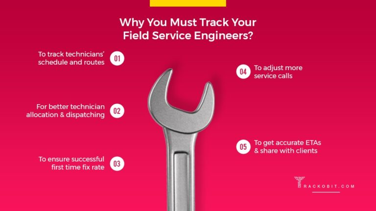 How Field Service Engineer Tracking Software Works?