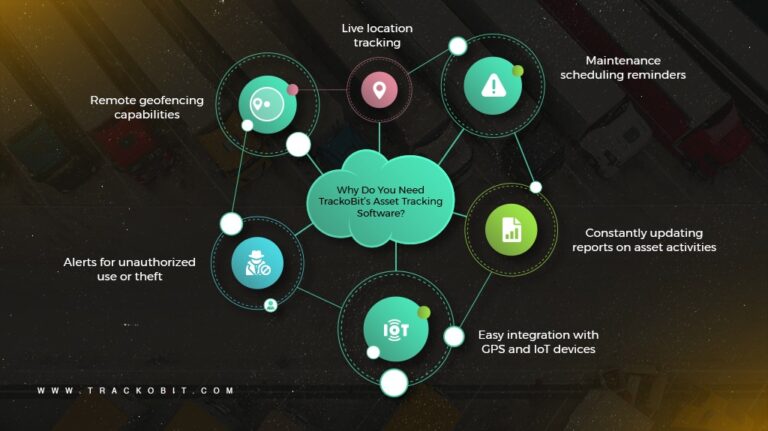 Why is Fleet Asset Tracking Software Important? Top 7 Reasons!