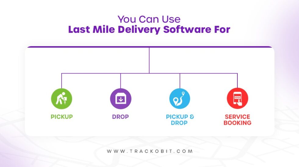How Last-Mile Delivery Software benefits Industries