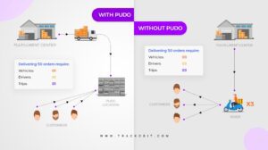 What is PUDO? How Pickup & Drop-off Locations Work