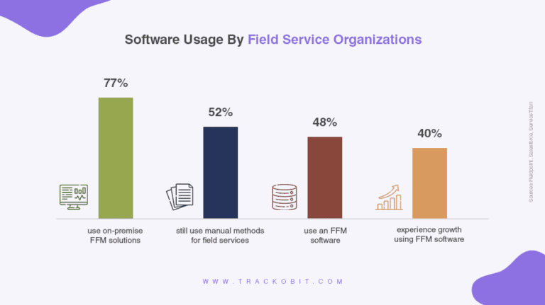 What Is Task Management In Field Force Management Software?