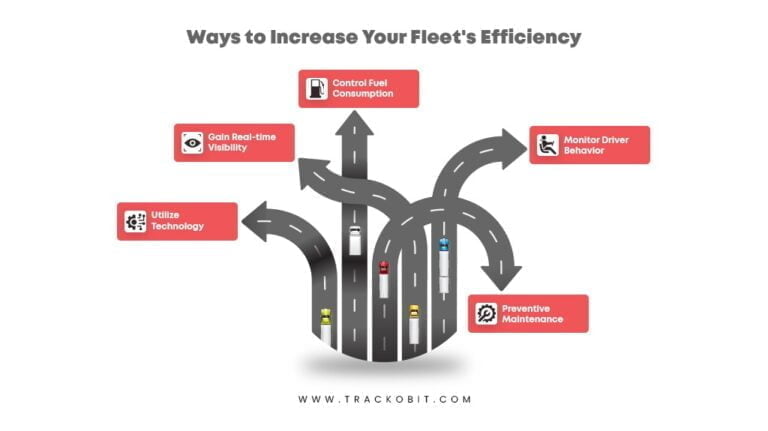 How To Improve Fleet Efficiency With Truck Tracking System